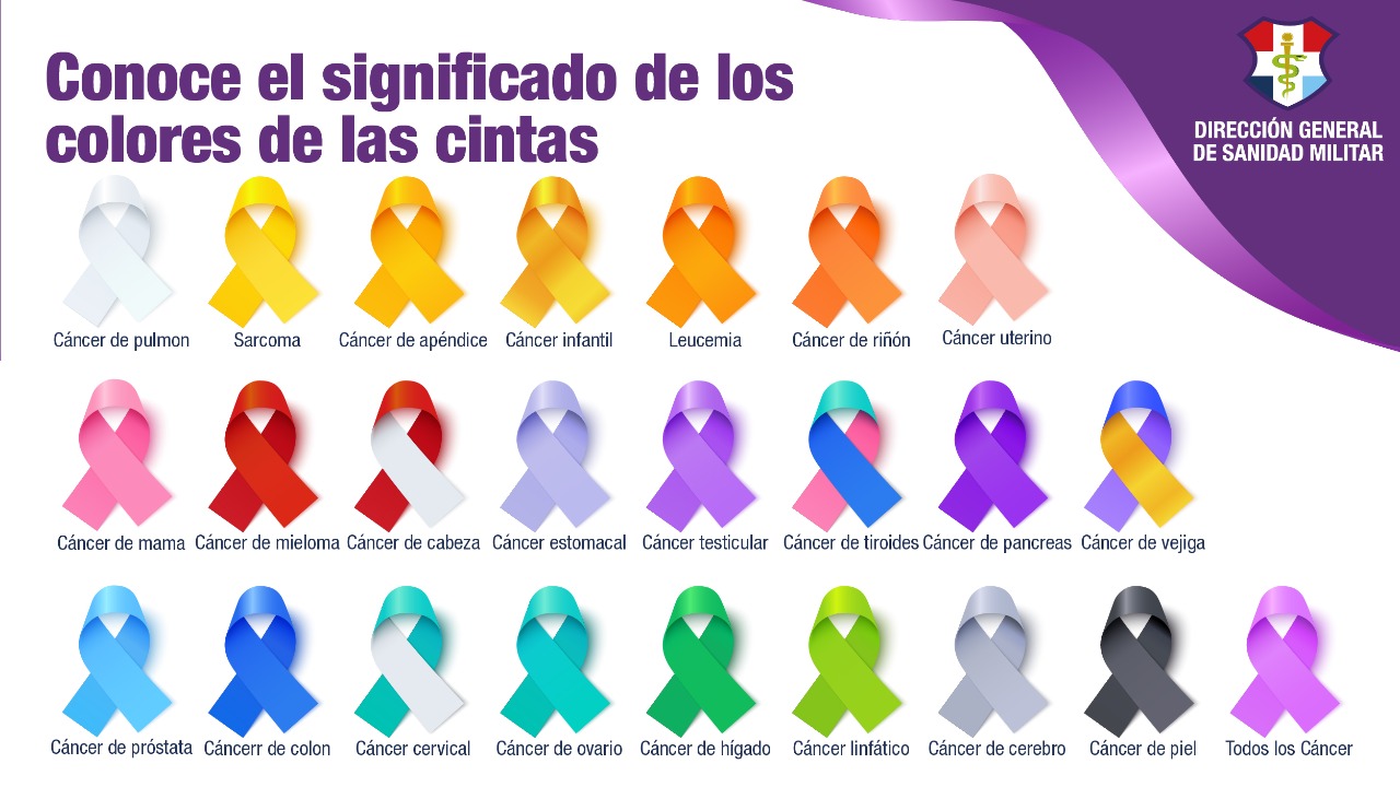 Conoce más sobre el cáncer - Sanidad Fuerzas Militares