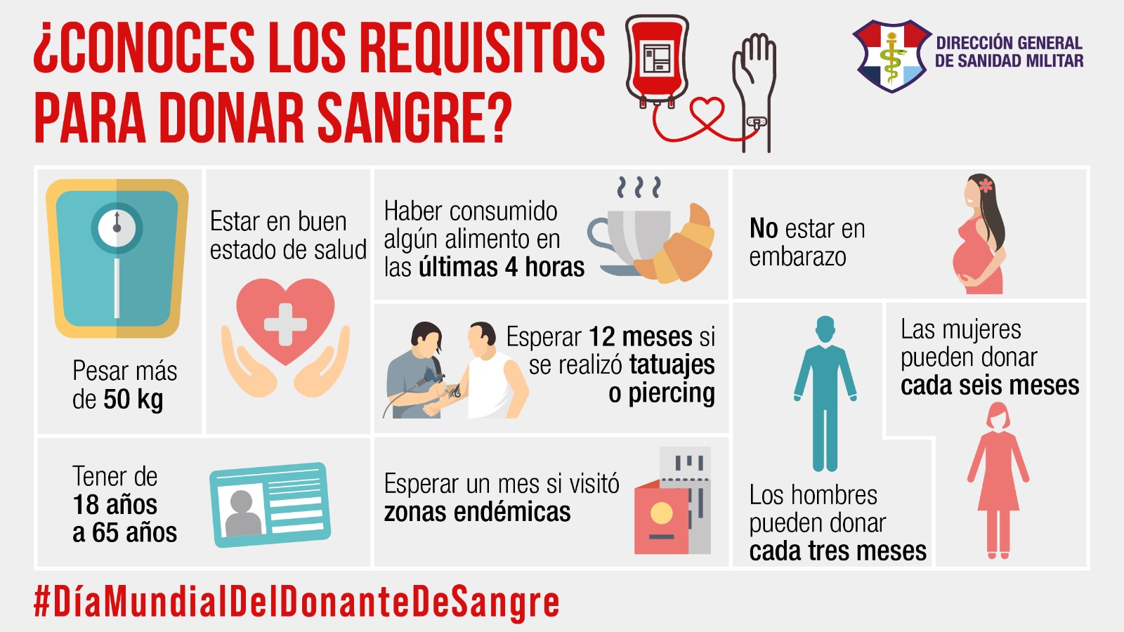 Donación de sangre - Sanidad Fuerzas Militares